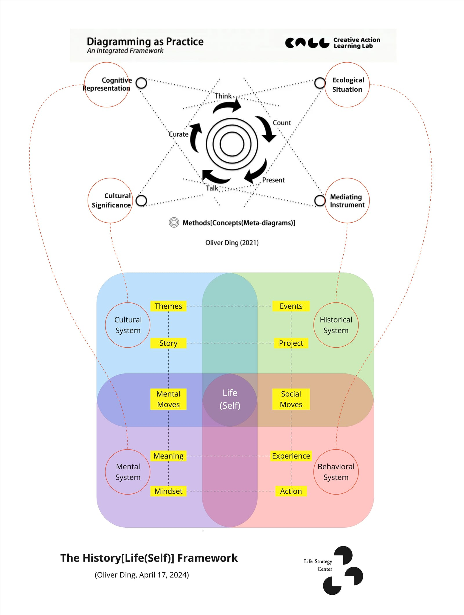 Activity Analysis Network #8: Re-engagement and Co-becoming