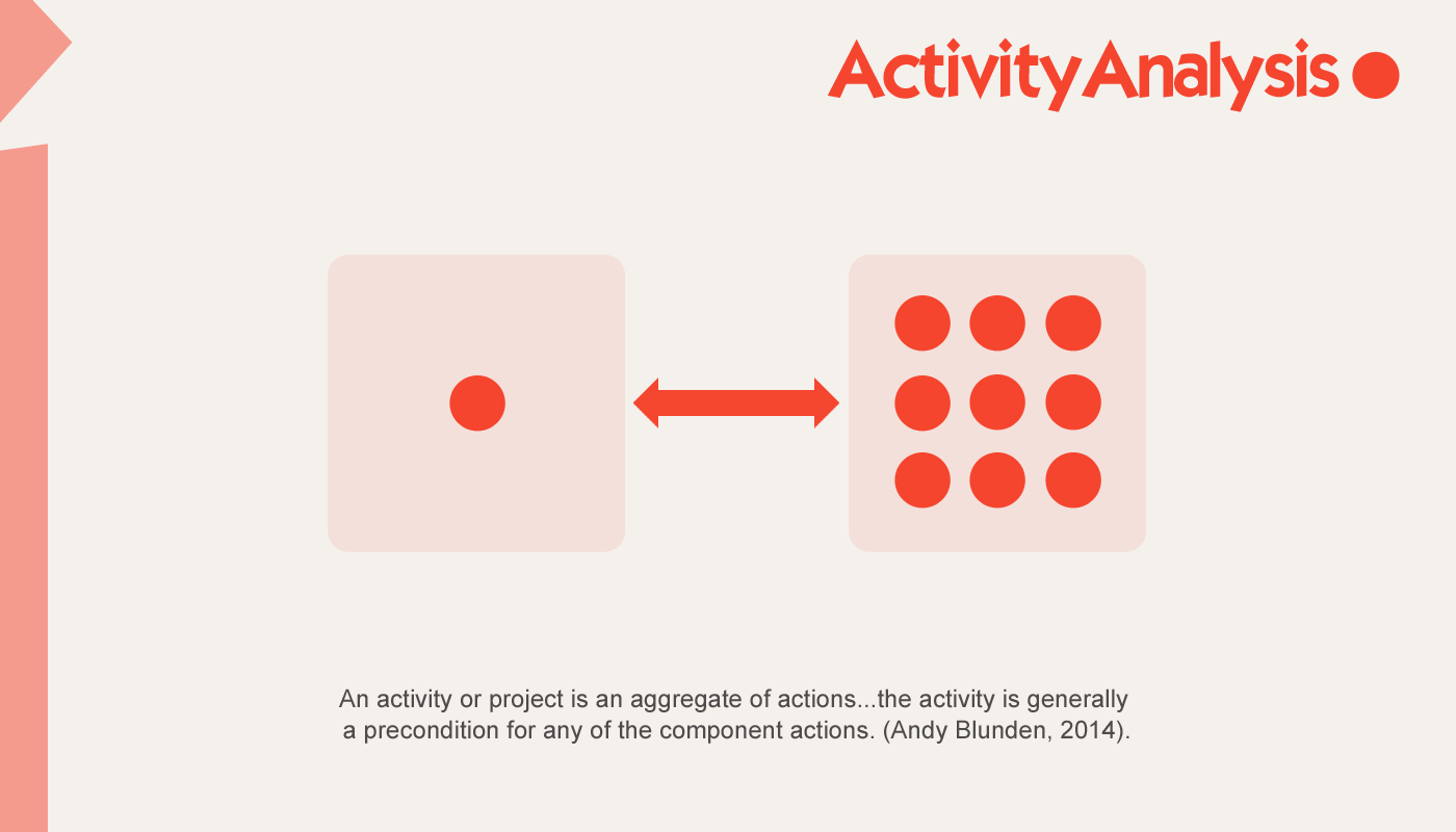 The Concept of Activity [Activity Theory]