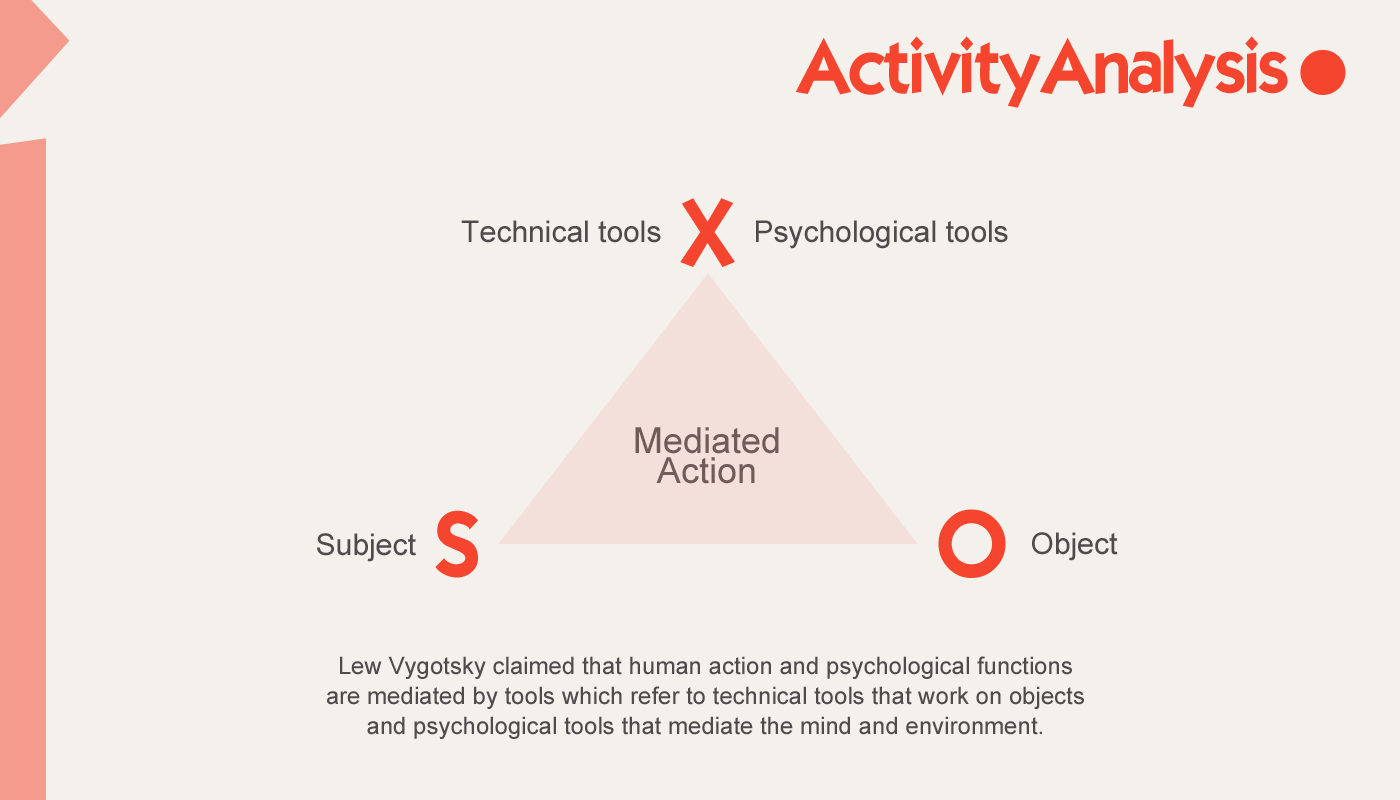 The Concept of Mediation [Activity Theory]