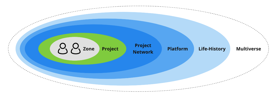 Project Engagement (v2.1) as an Innovation Approach
