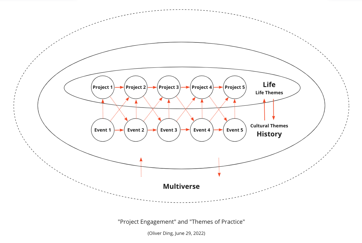 The Landscape of Activity Theory and CHAT
