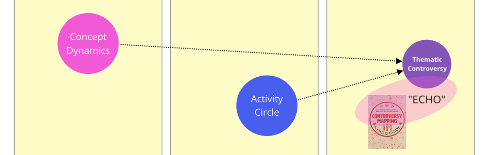Slow Cognition: The Echoes of A Thematic Dialogue