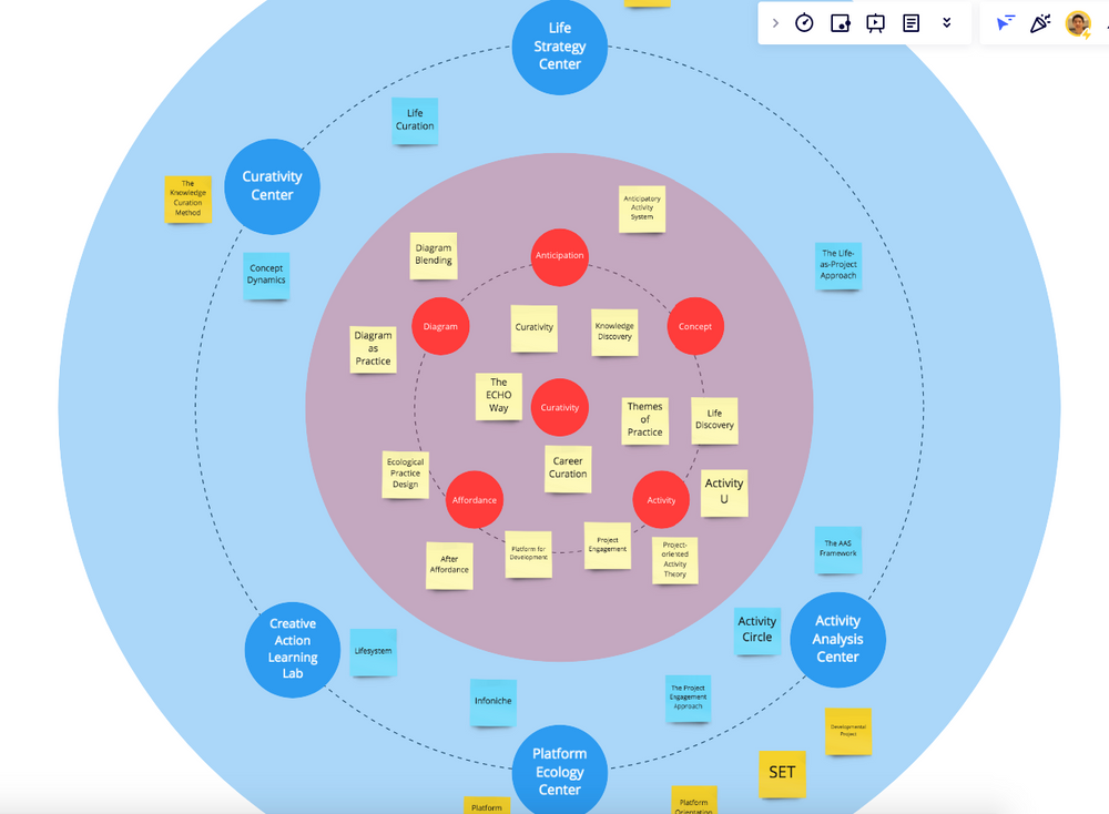 The ARCH of Synergy Effects