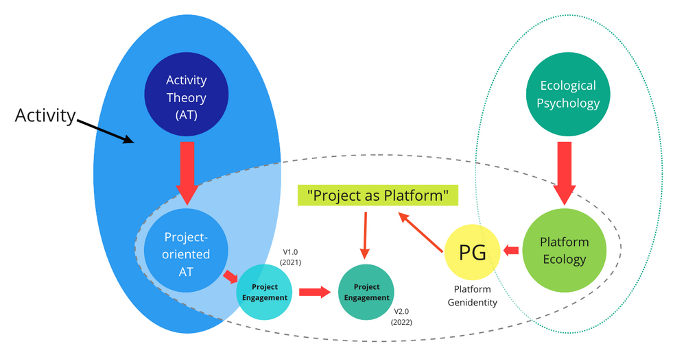 Slow Cognition: The Activity - Opportunity Thematic Dialogue