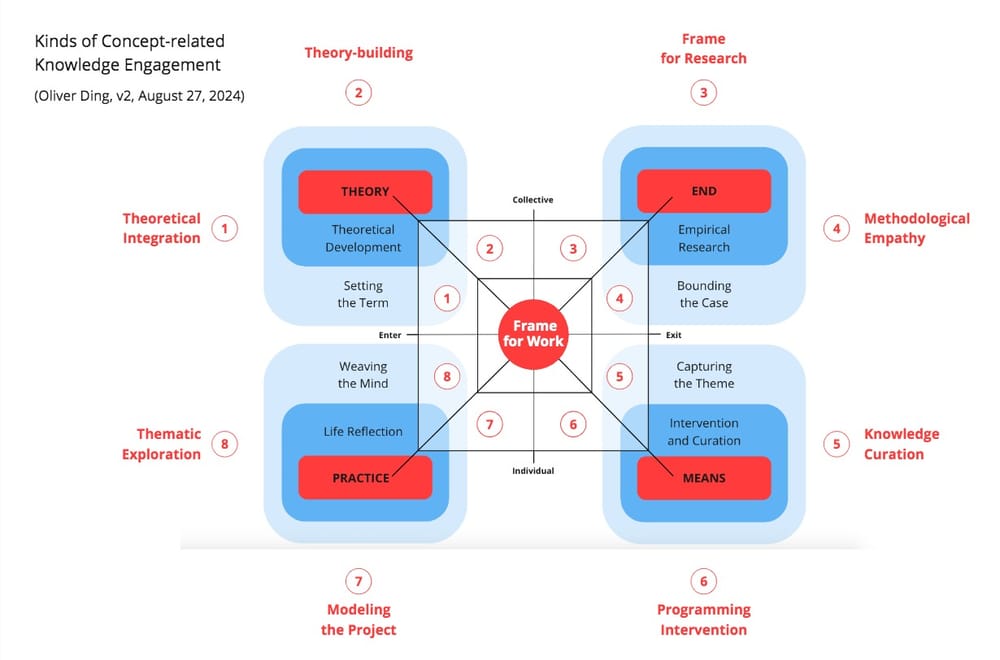 Introducing Applied Activity Theory: A New Tool for Selecting Frameworks