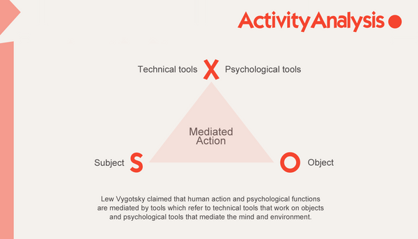 The Concept of Mediation [Activity Theory]