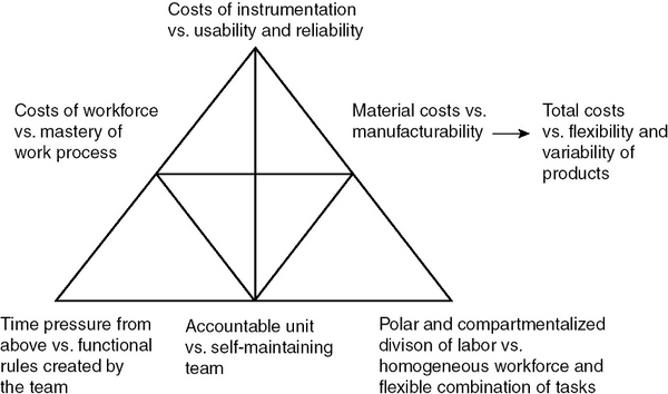 Yrjö Engeström: the Activity System Model [Activity Theory]