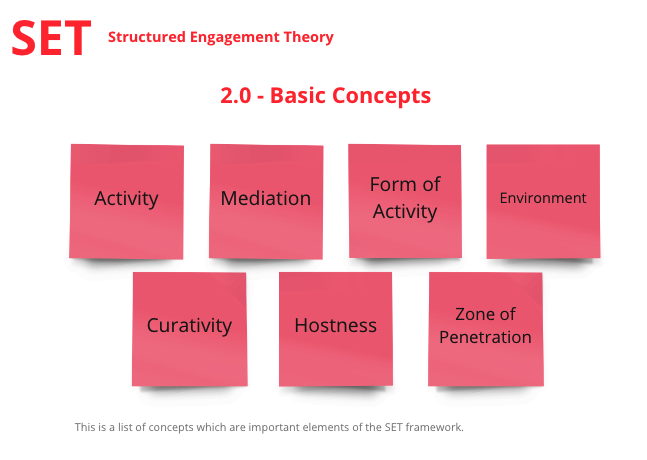 The SET(Structured Engagement Theory) framework