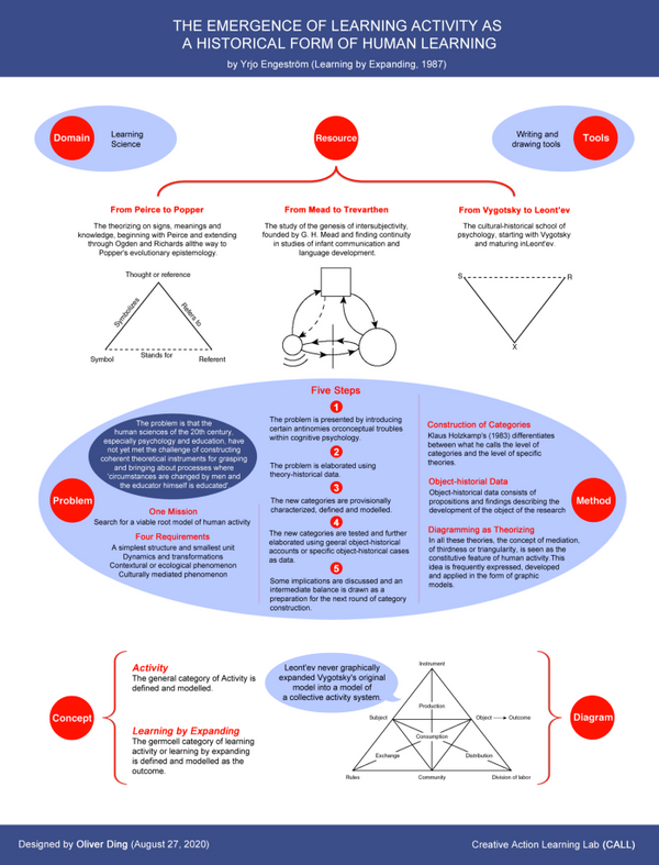 Method 101: Diagramming as Theorizing