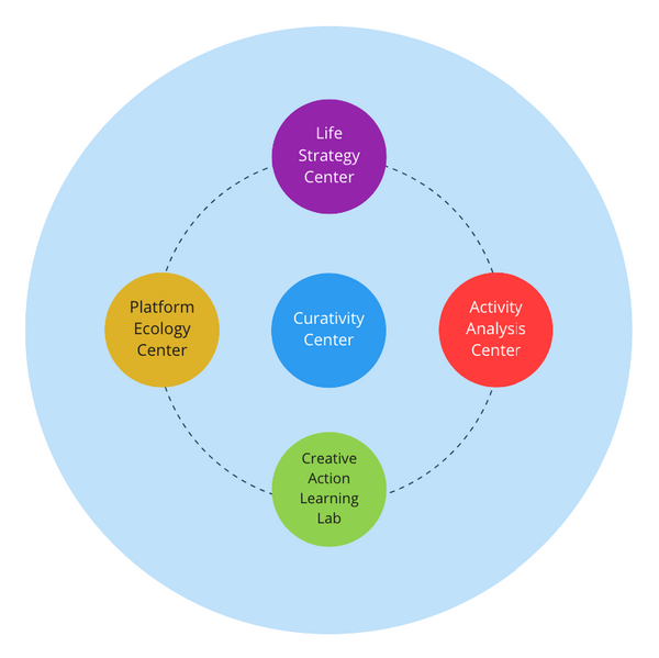 The ARCH of Synergy Effects