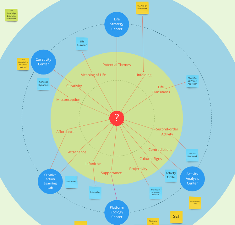 Slow Cognition: Mapping Thematic Landscape