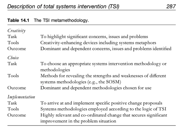 The ARCH of Synergy Effects